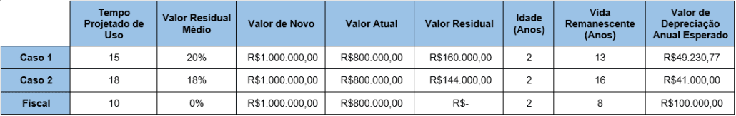 Revisão da Vida Útil – Porque, como fazer e quais são os ganhos ...